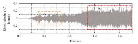 figure 8 from brake squeal analysis in time domain using abaqus