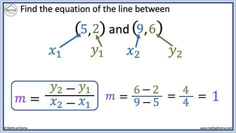 How To Find The Equation Of A Line From Two Points