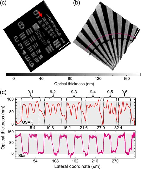 Advantages Of Fresnel Biprism Based Digital Holographic Microscopy In Quantitative Phase Imaging
