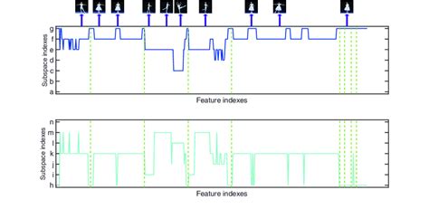 subspace transition of a long sequence using subspaces learned from the