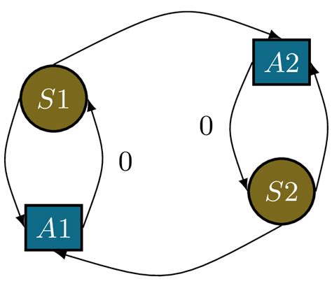 Diagram Of The Mdp State Space Download Scientific Diagram