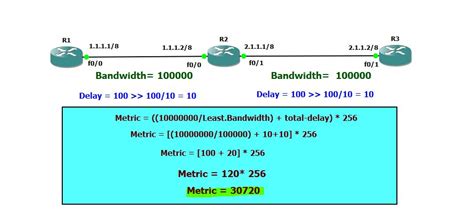 Eigrp K Values Easy Tutorials In Step By Step Ccna Practical Labs Eigrp K Values Easy Tutorials In Step By Step Ccna Practical Labs