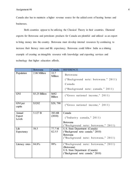 assignment 6 pdf