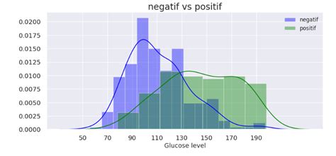 Diabetes Classification Using K Nearest Neighbors Knn In Python By