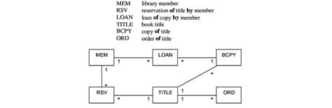 Relations Between Object Classes Download Scientific Diagram