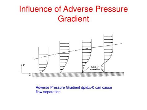Ppt Lecture 17 Boundary Layer Measurements Powerpoint Presentation Id6100611