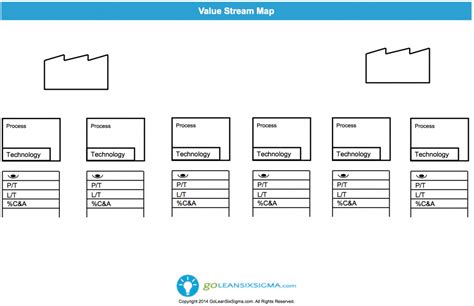 Supply Chain Value Stream Mapping Template Vrogue Co