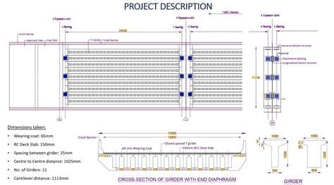 DESIGN OF RCC CLOSELY SPACED BRIDGE CEPT Portfolio