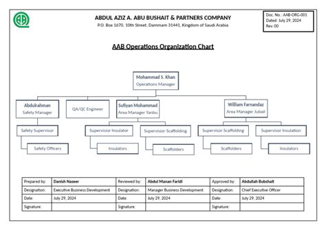 Operations Organization Chart Pdf