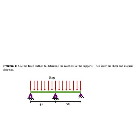 solved problem 1 use the force method to determine the