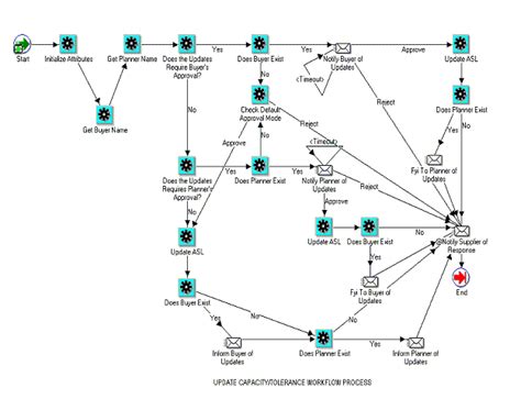 Oracle ISupplier Portal Implementation Guide Oracle ISupplier Portal Implementation Guide