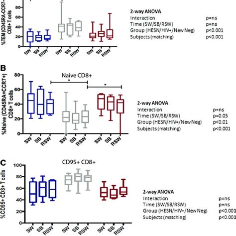 Gating Strategy On T Cell Memory Phenotypes T Cell Memory Phenotypes