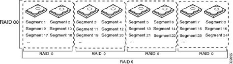 Cisco UCS Servers RAID Guide RAID Overview Cisco Unified Computing System Cisco