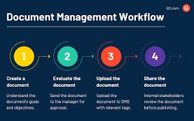 Maximizing Efficiency: The Power of Workflow and Document Management Systems - fsref.com
