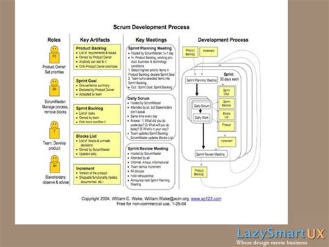 agile and web development ppt