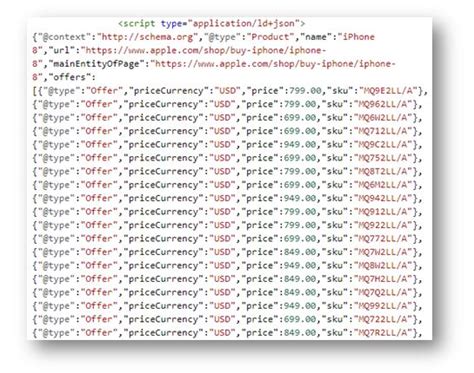 benefit of schema markup to ecommerce website nopaccelerate