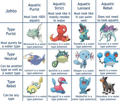 Water Pokemon Alignment Chart Ralignmentcharts