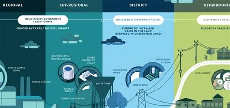 Byrne Consultants Nt Subdivision Development Guidelines