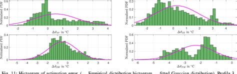 Figure 11 From Permanent Magnet Synchronous Machine Temperature Estimation Using Low Order