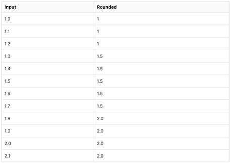 how to round a number to the nearest 0 5 scripting support