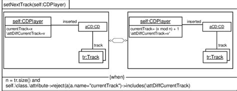 different attribute values for self download scientific diagram