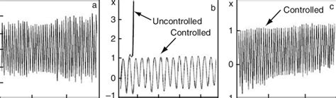 18 An Example Of Control Realization In A Random Environment A The Download Scientific