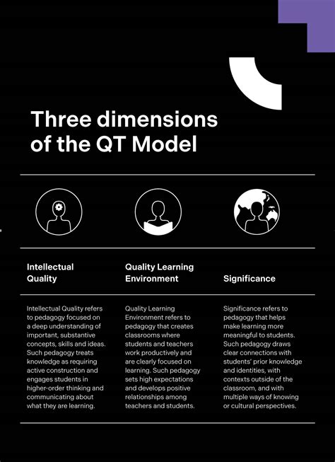 Purchase Quality Teaching Resources Qt Academy