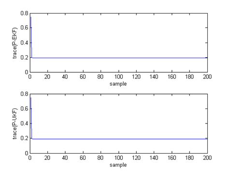 the comparison of traces of the state covariance matrix derived from