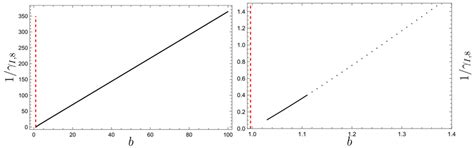 Thermal Conformal Order Parameter γ 8 ≡ T −8 O 8 Of The Deformed Model