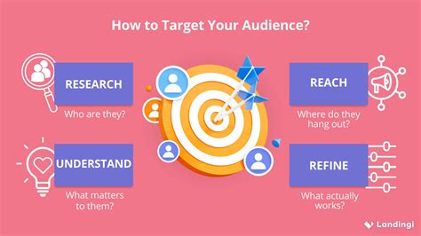 Target Audience In Digital Marketing Definition Techniques And Examples