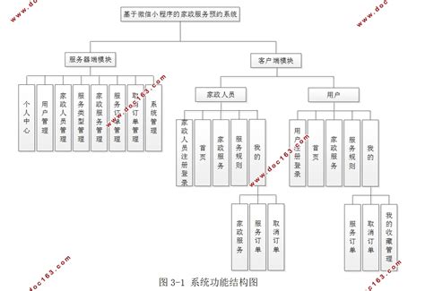 基于微信小程序的家政服务预约系统设计uniappssmmysql含录像java毕业设计论文网