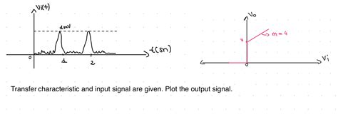 Solved Transfer Characteristic And Input Signal Are Given