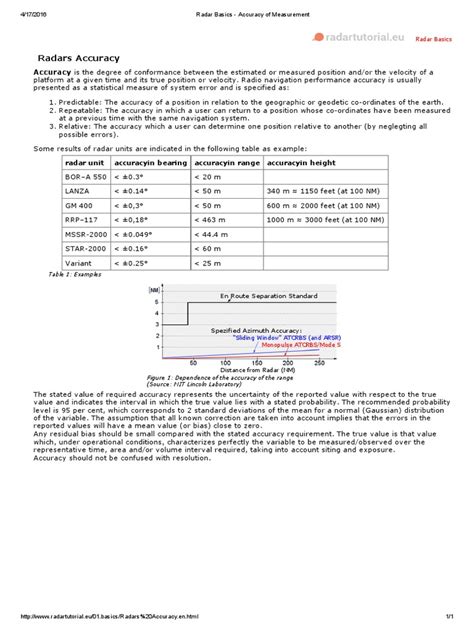 Radar Basics Accuracy Of Measurement Pdf Accuracy And Precision