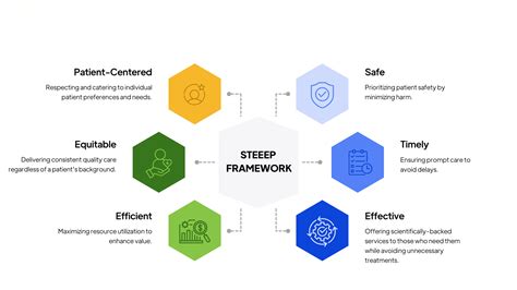 The Steeep Path To Value Based Care