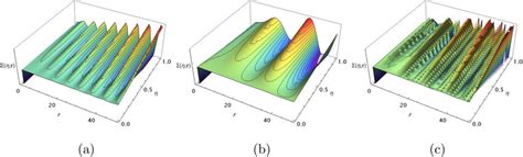 The Behavior Of Perturbation Factor Ση R With L 2 H 0 6905 σ