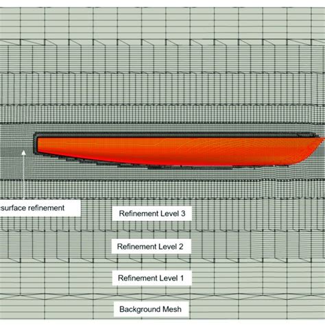The Actual Number Of Surface Prism Layers Generated Around The Ship