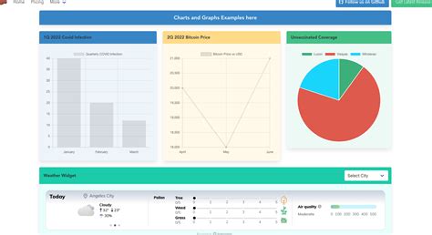 the beef dashboard template r javascripttips
