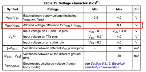 Stm32f030手册勘误 Vdda与vdd的关系stm32f103 Vdda Csdn博客