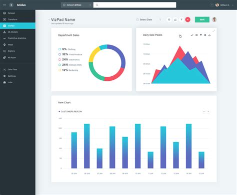 Charts Dashboard Design Photo