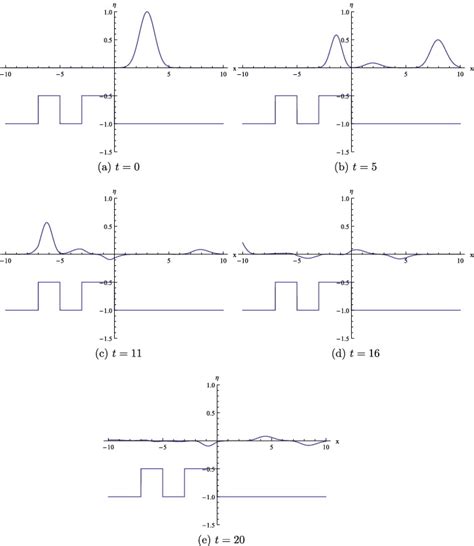 Drawing Waveform At PaintingValley Explore Collection Of Drawing Waveform