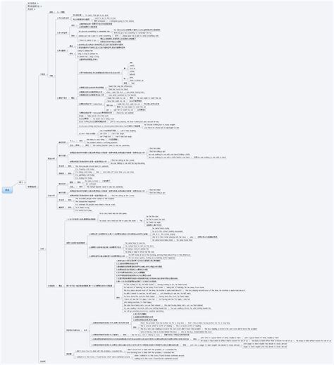 语法 Xmind Mind Mapping Software