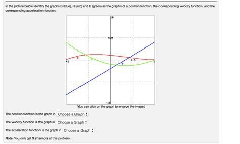 Solved N The Picture Below Identify The Graphs B Blue R Chegg