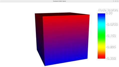 Vtk Color On Cell Of Vtkunstructuredgrid Does Not Match With Values On Look Up Table Stack