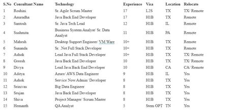 c2c jobs on linkedin big data engineer jobs hotlist sr agile scrum