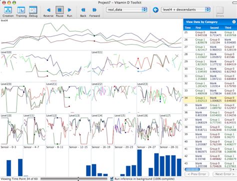Figure 3 From Hierarchical Temporal Memory Algorithms For Understanding