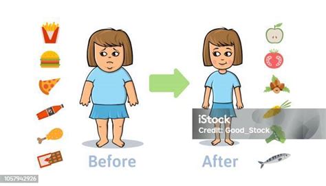 사람의 무게에 다이어트의 영향 다이어트 및 피트 니스 전후 젊은 여자 무게 손실 개념입니다 지방과 얇은 여자입니다 건강 하 고 건강에 해로운 음식입니다 벡터 그림 절연입니다