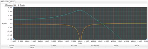 rf tutorial lesson 10 analyzing a distributed amplifier using an