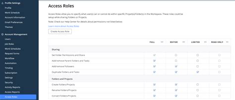 From Wrike The Wrike Access Roles Guide 🔐 Wrike Help Center