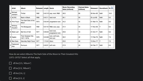Solved Which Will Not Evaluate To 206 Select All That