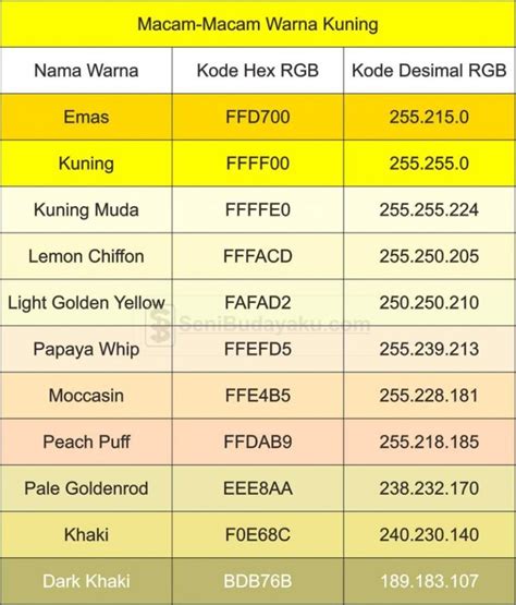 √ 57 Macam Macam Warna Kuning Arti Dan Makna Warna Kuning